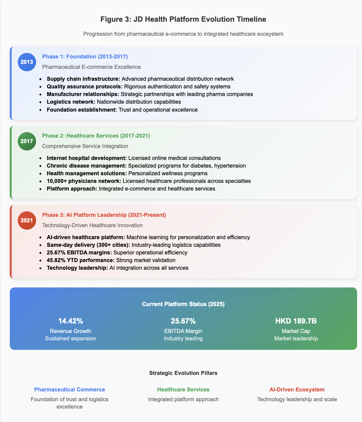 China's Digital Health Revolution: AI, Platforms, and Hospitals ...