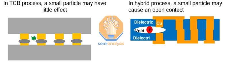 Hybrid Bonding Process Flow - Advanced Packaging Part 5