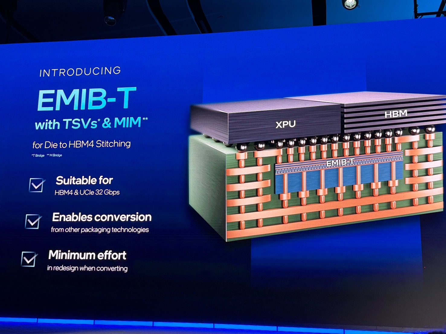 Intel’s Next Frontier: Redefining Chiplet Integration Through Advanced ...