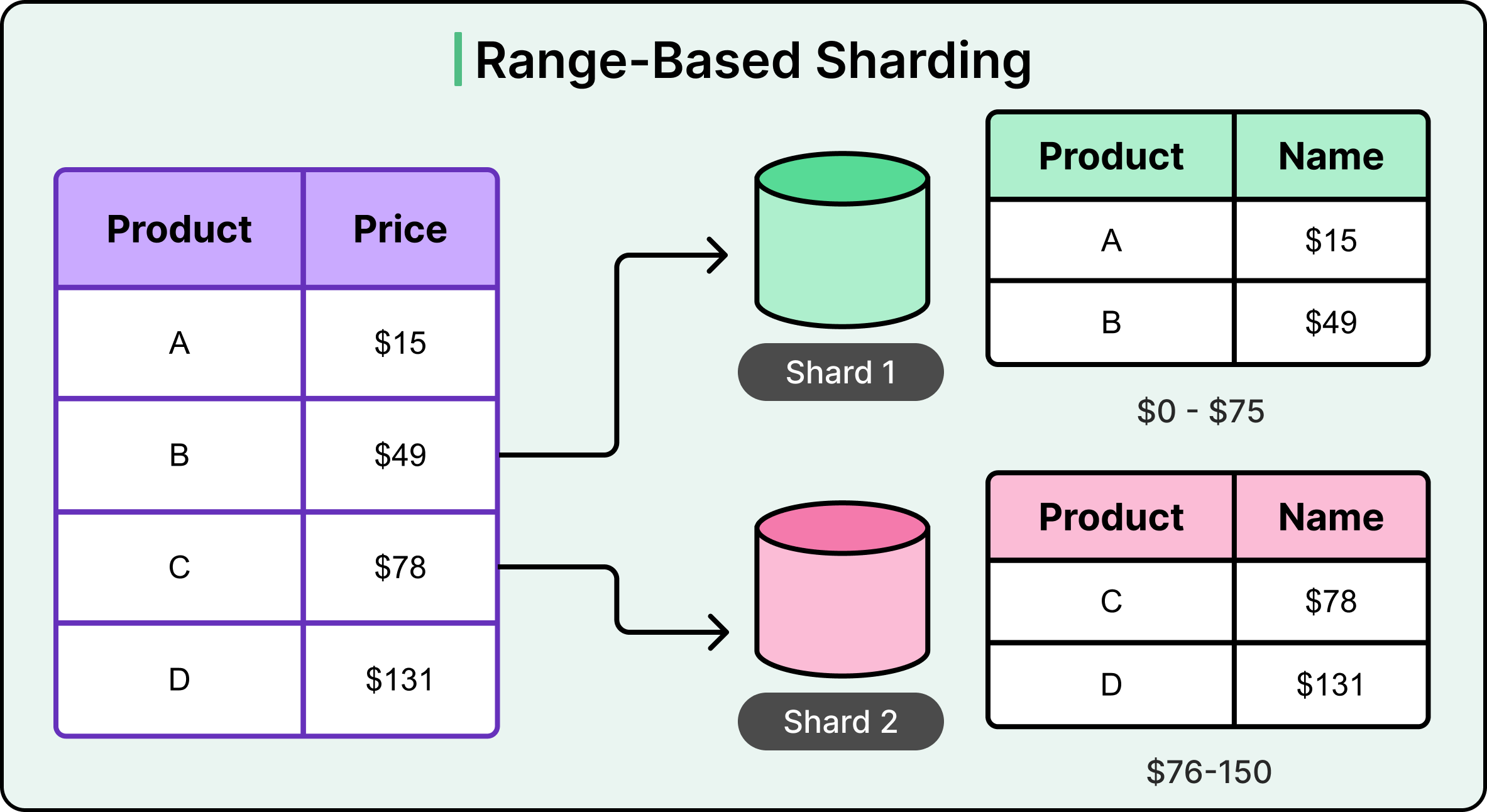 A Guide to Database Sharding: Key Strategies