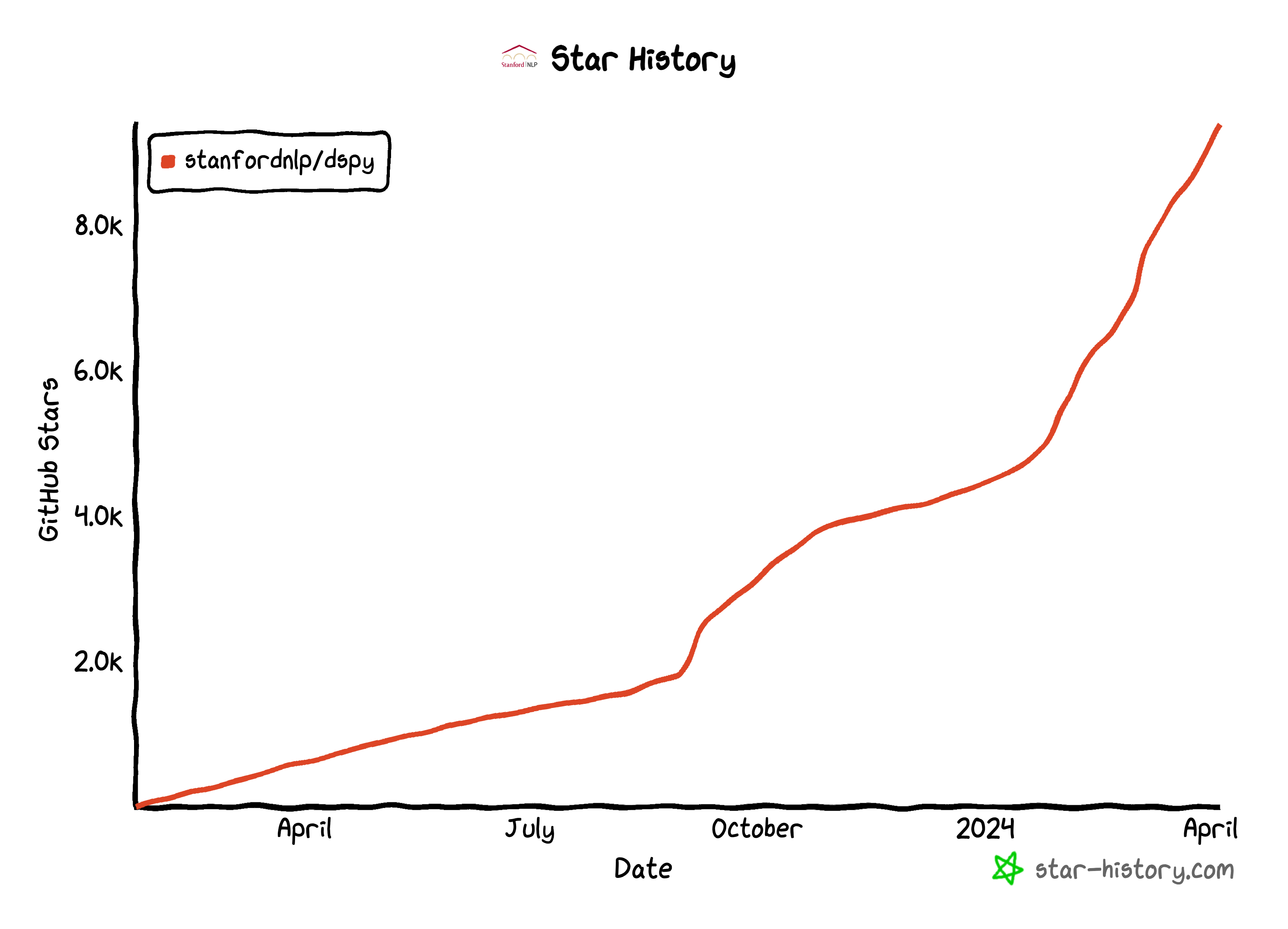 Demystifying DSPy: The Framework Redefining Your LLM Workflow