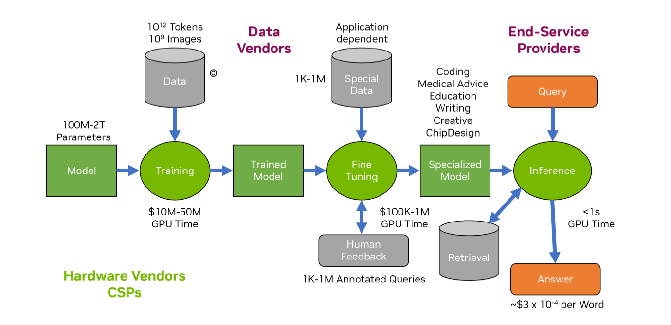 Enhancing Chip Design with LLMs and Generative AI
