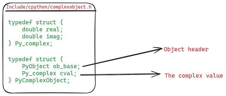 CPython Internals: Understanding the Role of PyObject