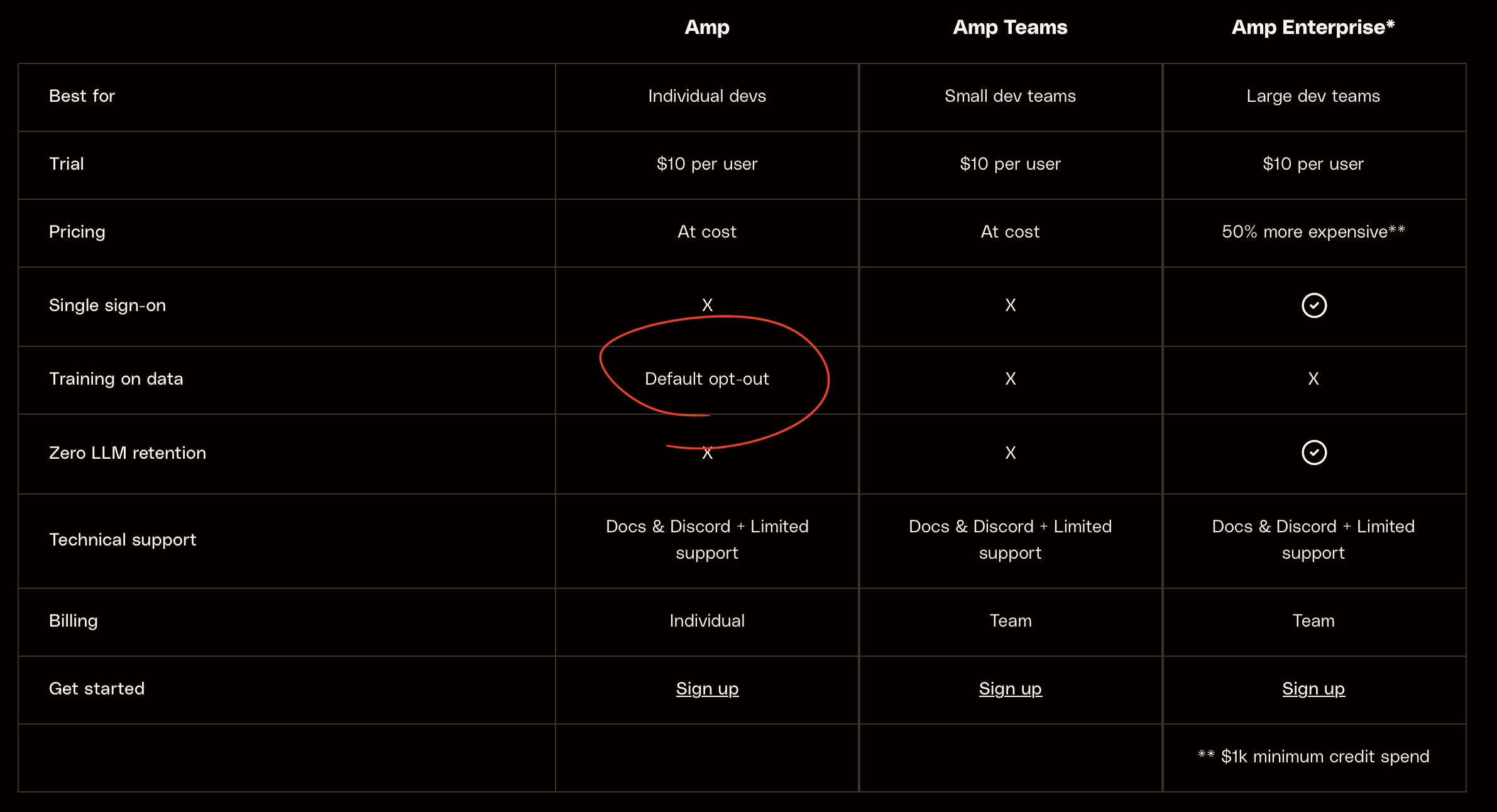 Sourcegraph Amp in 5 minutes - The Good, the Bad and the Ugly