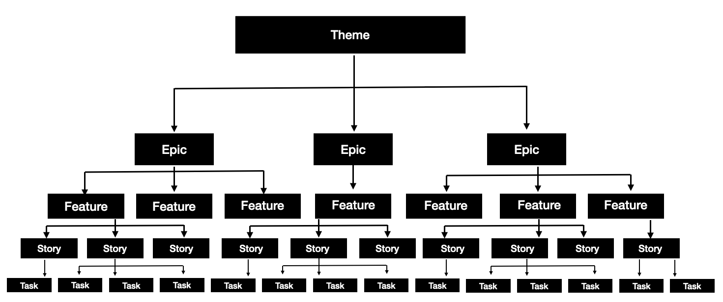 21/36 : DEEP Product Backlog - Product Mindset's Newsletter
