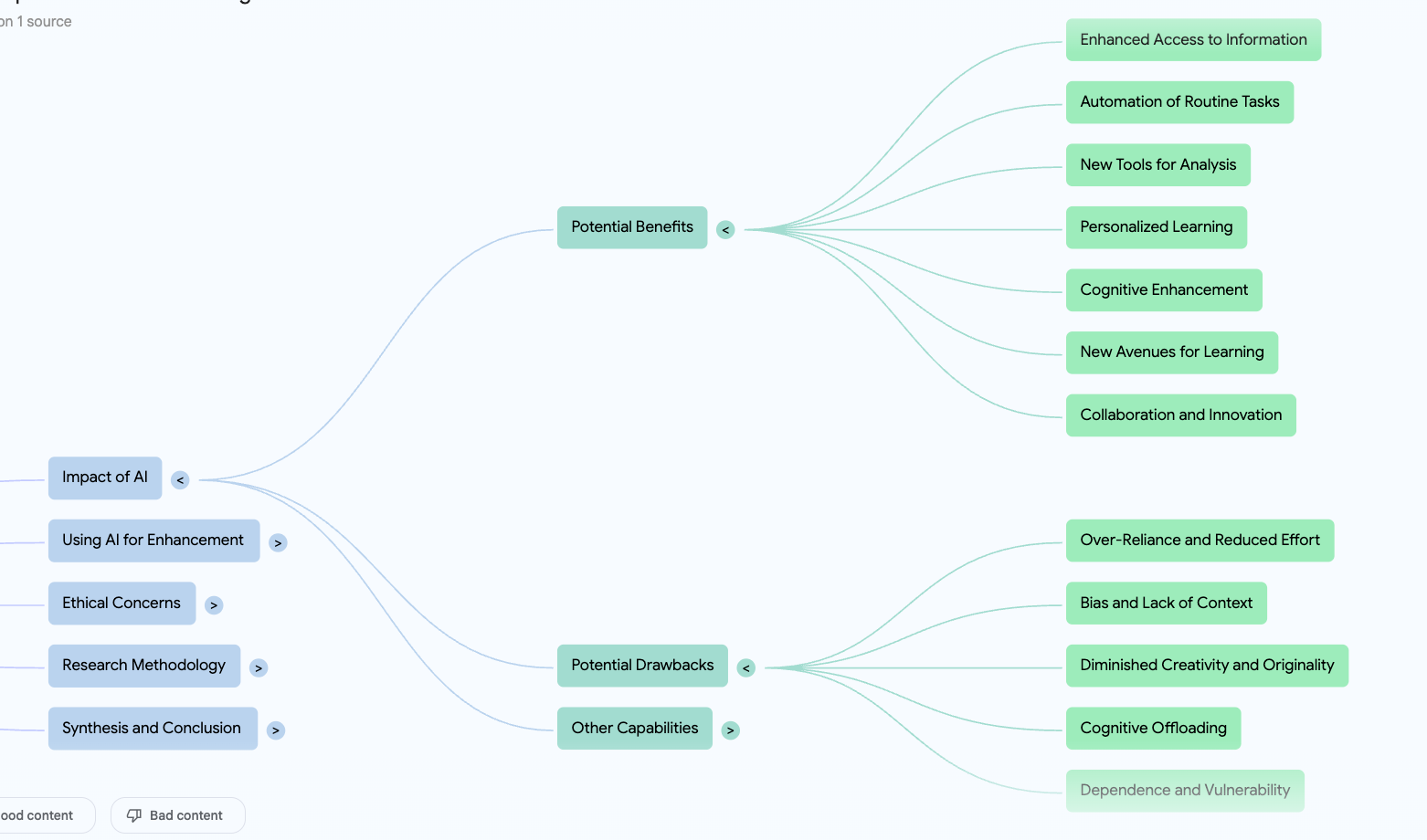 NotebookLM’s Mind Map: A Hidden Gem - by Craig Van Slyke