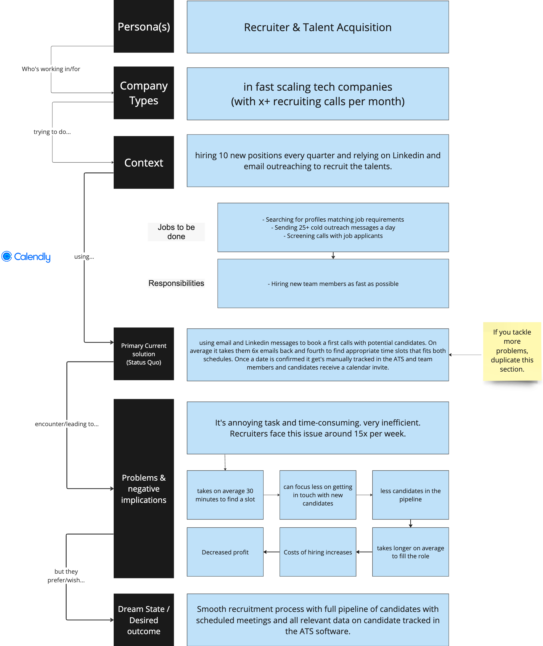 The Ultimate SaaS Messaging Framework for early-stage Startups