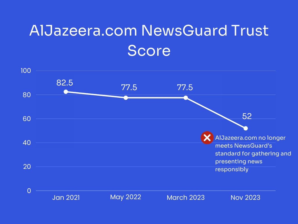 NewsGuard's Reality Check - NewsGuard's Reality Check