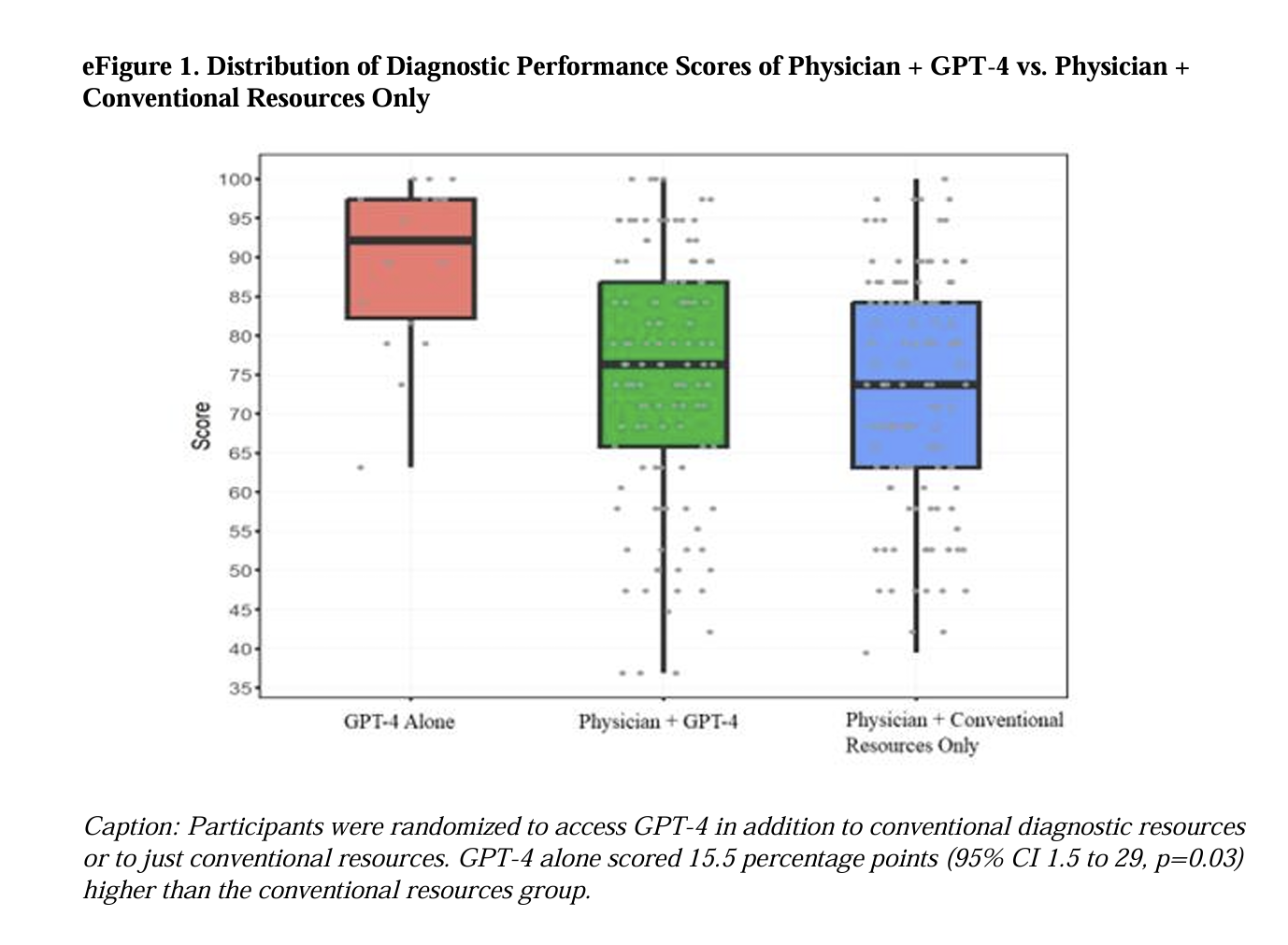 Getting started with AI: Good enough prompting
