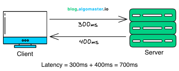 Top 15 Strategies to Reduce Latency