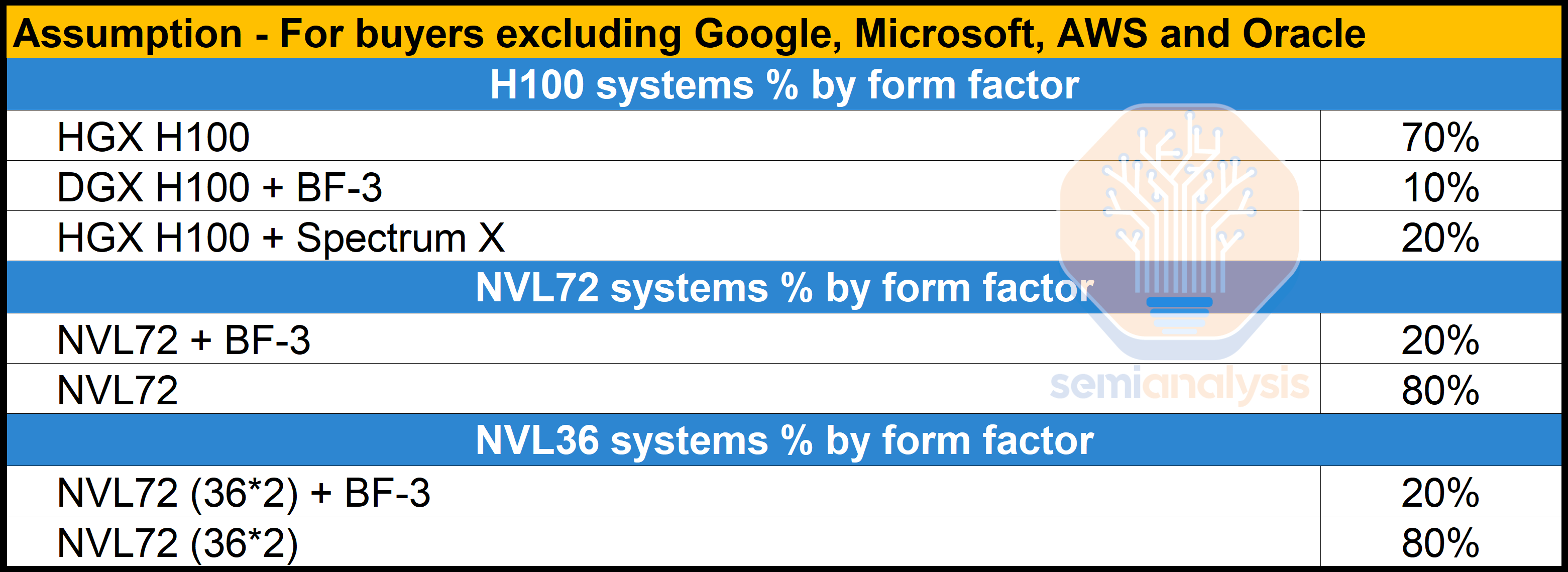 GB200 Hardware Architecture - Component Supply Chain & BOM