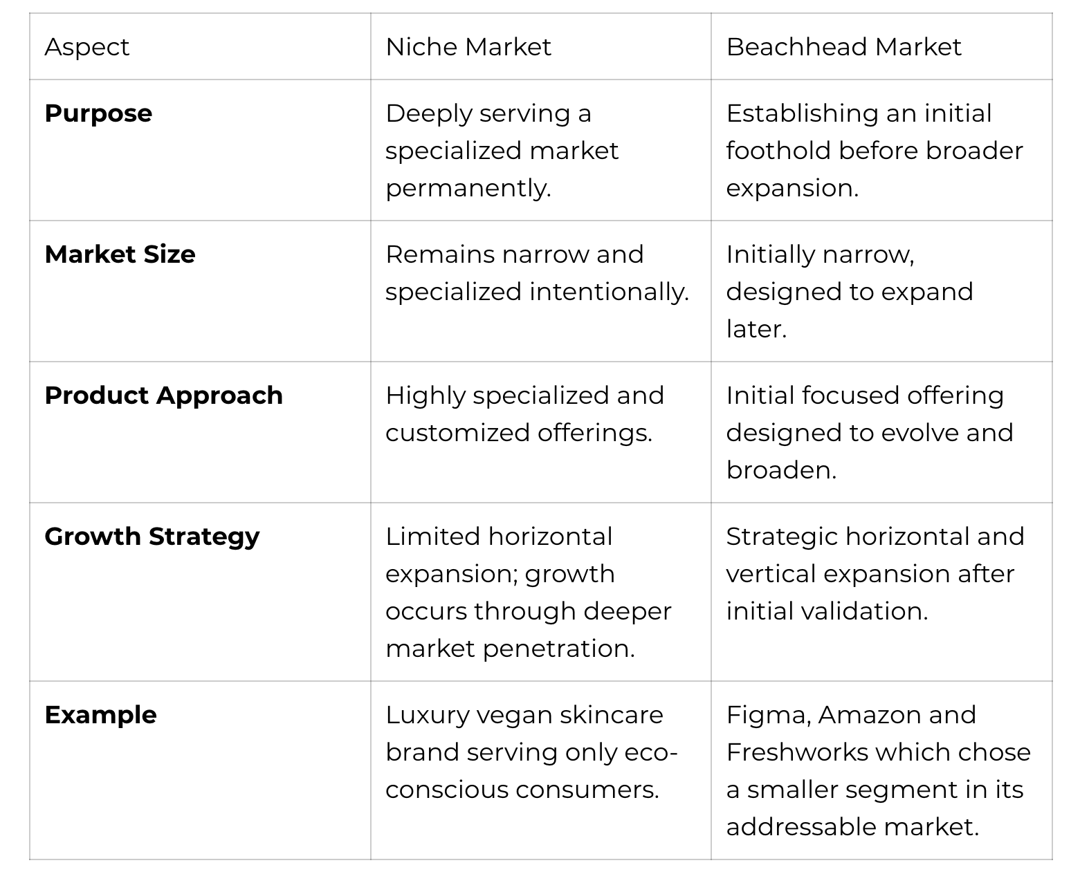 How to Win: Mastering the Beachhead Market Entry Strategy
