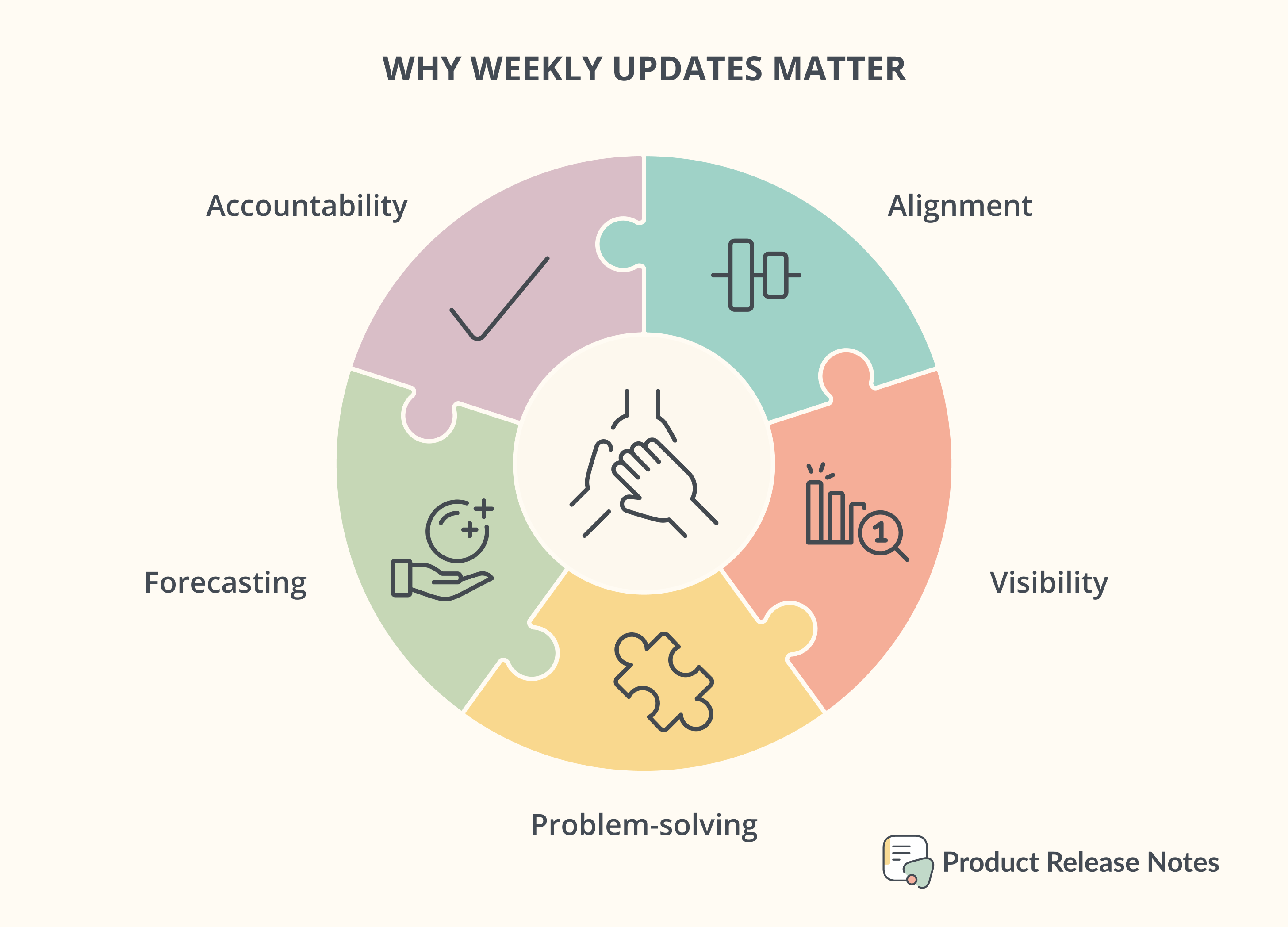 How To Update Stakeholders On A Weekly Basis