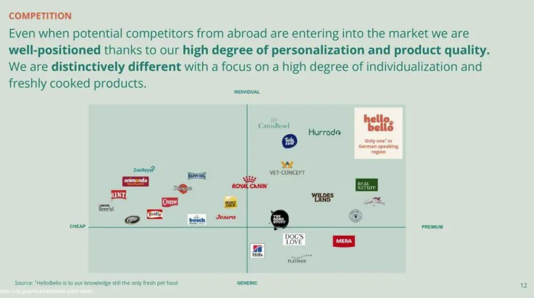 Build a Winning Pitch Deck: A Slide-by-Slide Guide with Examples