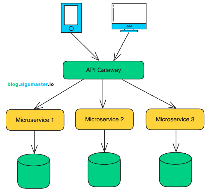 9 Software Architecture Patterns EVERY Developer Should Know