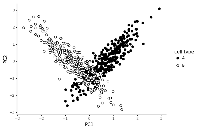 How to read PCA plots - by Valentine Svensson - nxn