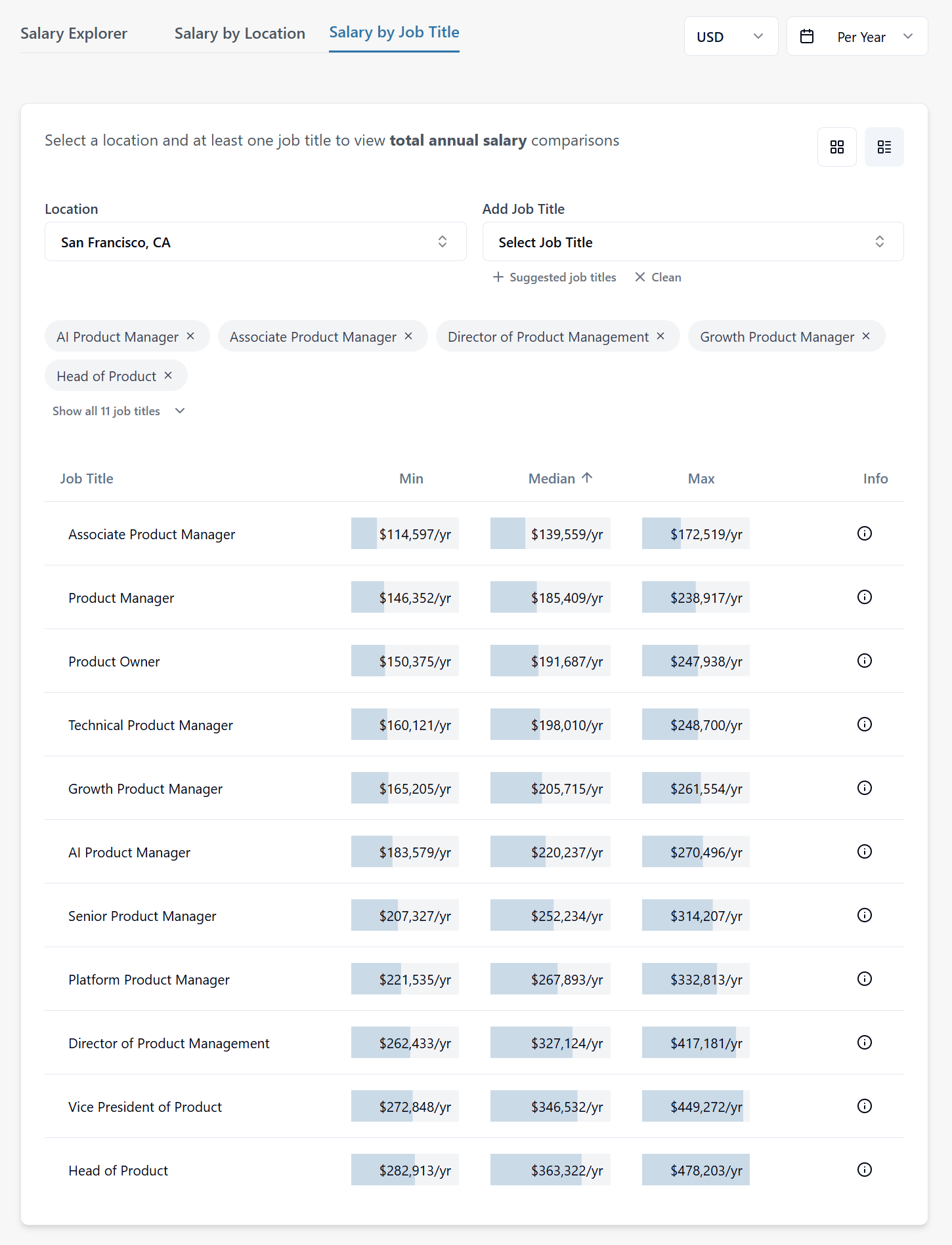 Product Manager Salary Benchmarks 2025: 65+ Countries Based on 500K ...