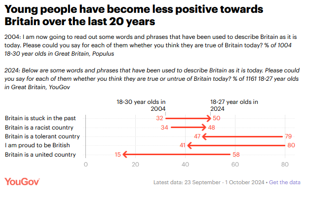 The confluence - Neil O'Brien's Substack