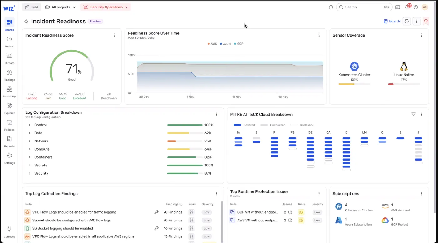 Wiz Defend-ing Their Flank - by James Berthoty