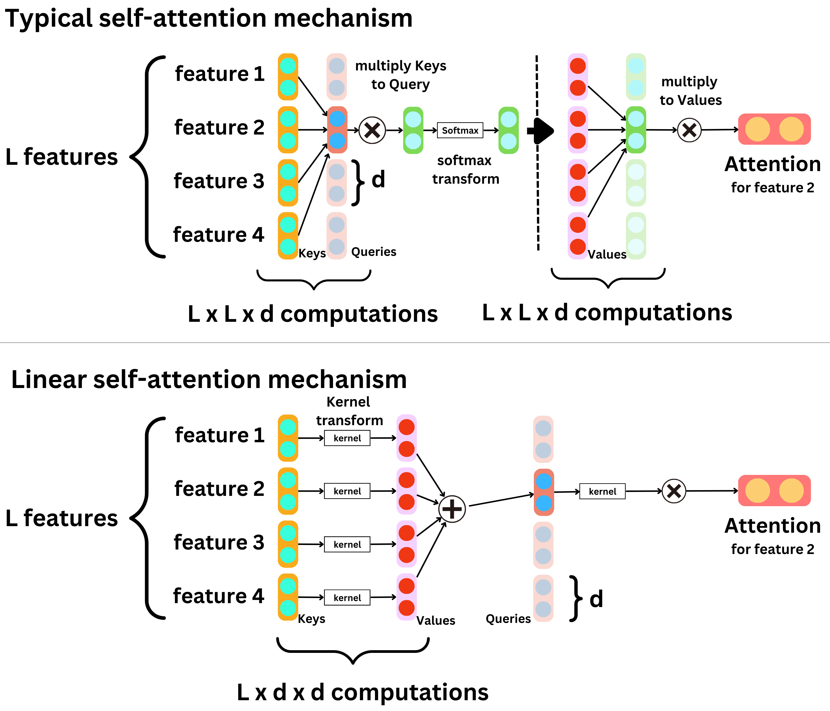 Deep Dive How Uber Predicts Arrival Times With Deep Learning