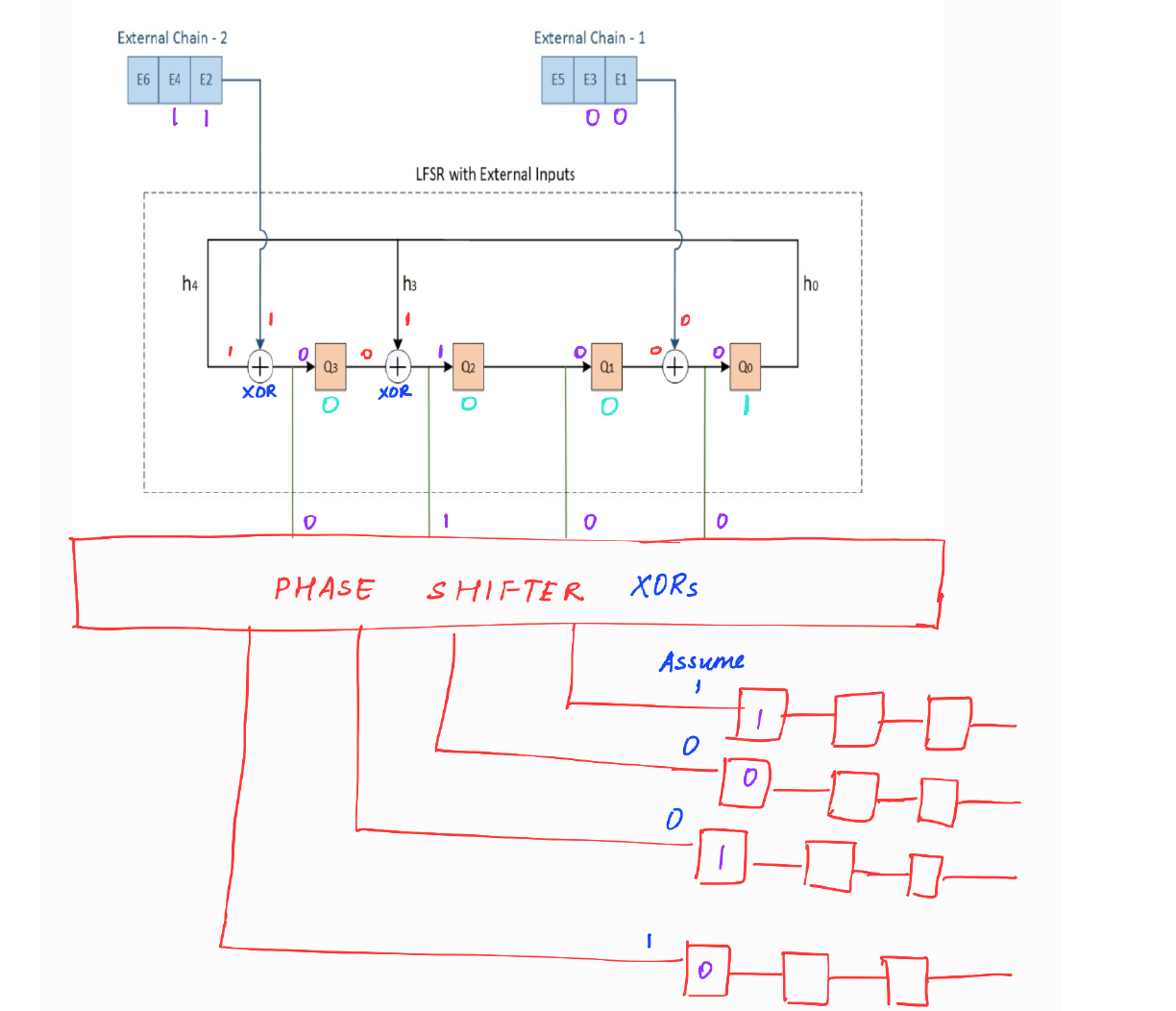 Embedded Deterministic Test (EDT) Decompressor