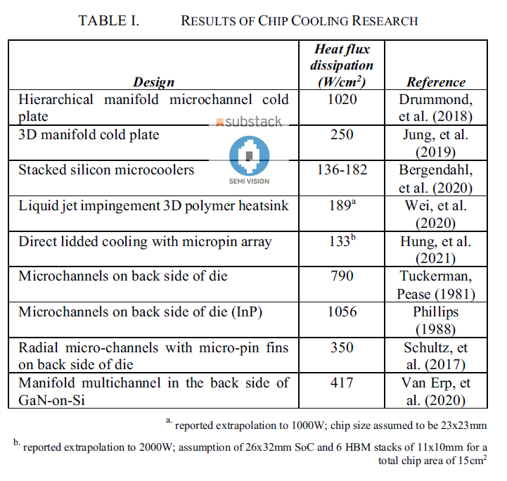 Next-Gen AI Cooling: Moving Toward Microchannel-Based Architectures