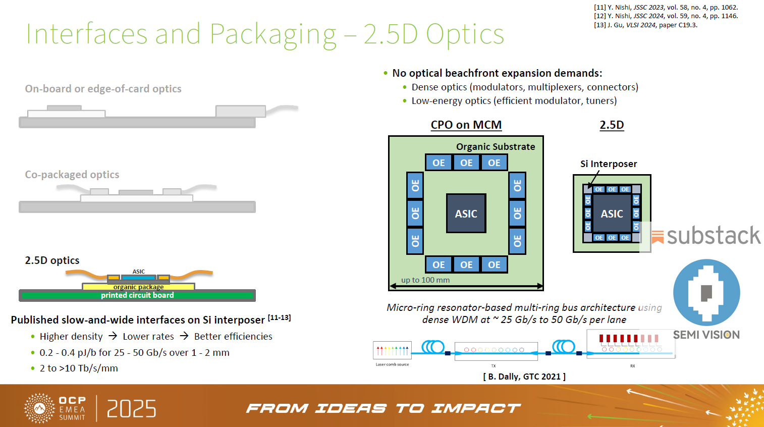 NVIDIA: Photonic Interconnect for Next-Generation AI Systems