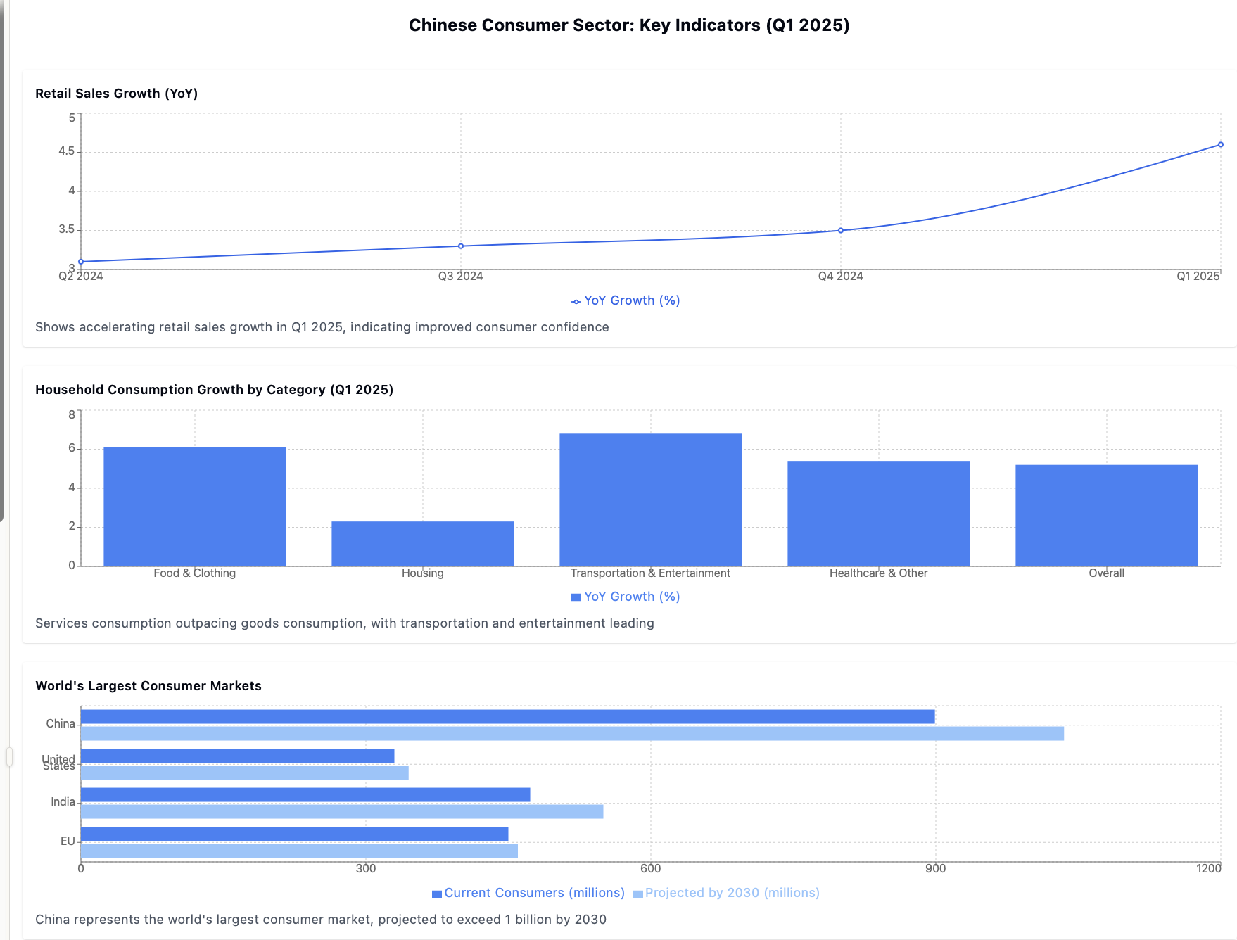 Chinese Consumption Trends 2025: From Rebound to Rebuild