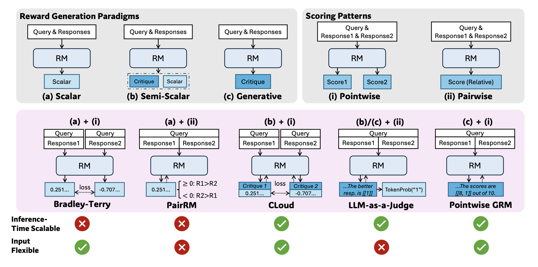 👀DeepSeek Reveals New Training Method Ahead of DeepSeek-R2 Release