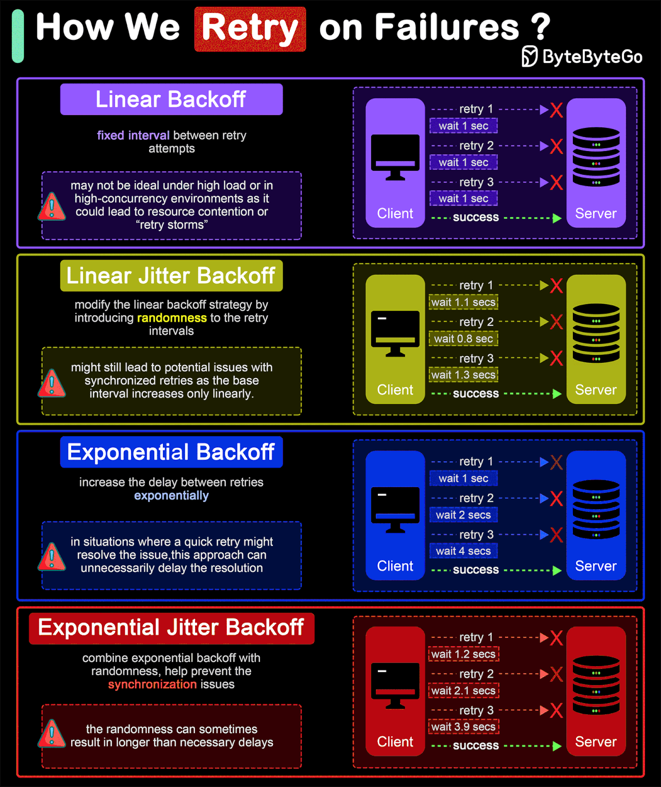 EP114: 7 Must-know Strategies to Scale Your Database