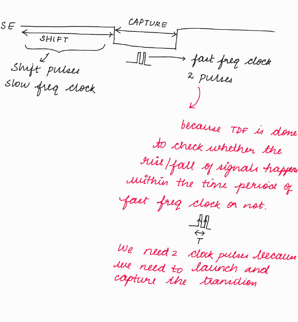 Transition Delay Fault Model - Vidisha’s Substack