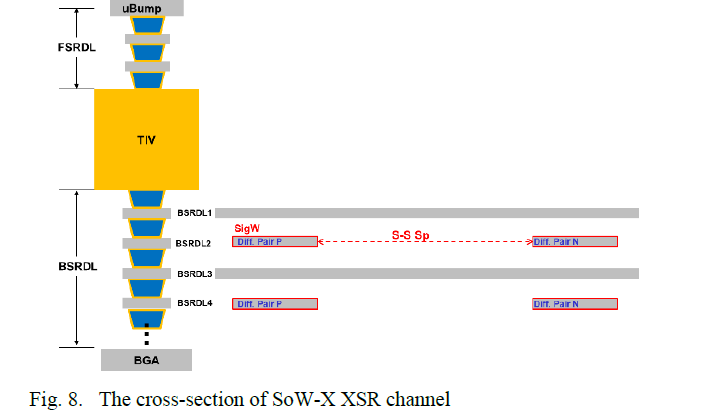 TSMC’s SoW and the AI Thermal War: Can NVIDIA Keep Up?