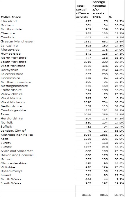 UK's First Migrant Crime Report