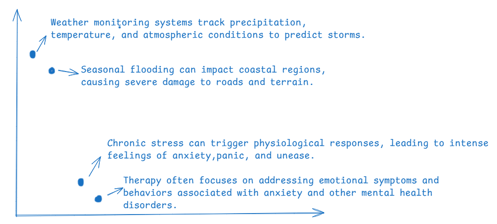 How to use Postgres as a Vector Database with BGE Embedding model