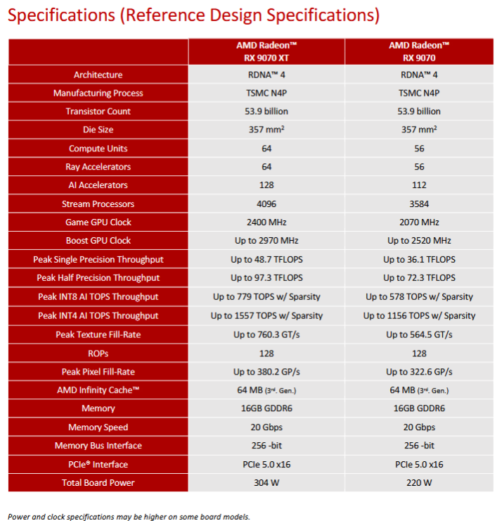 AMD's RDNA4 Architecture (Video) - by George Cozma