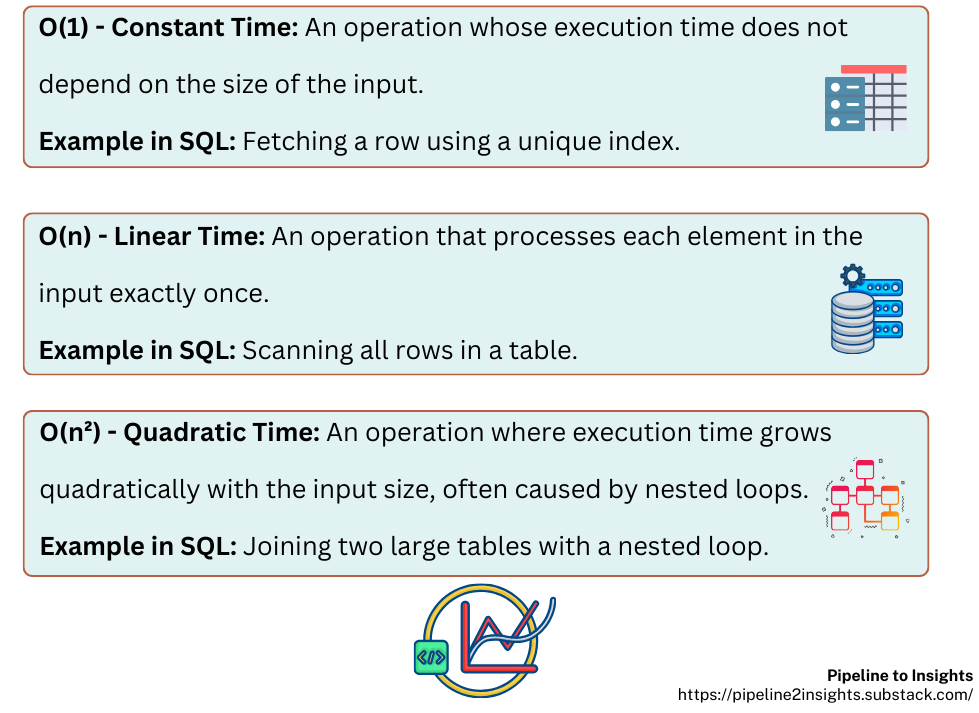 SQL Behind the Curtain: How Are Queries Executed?