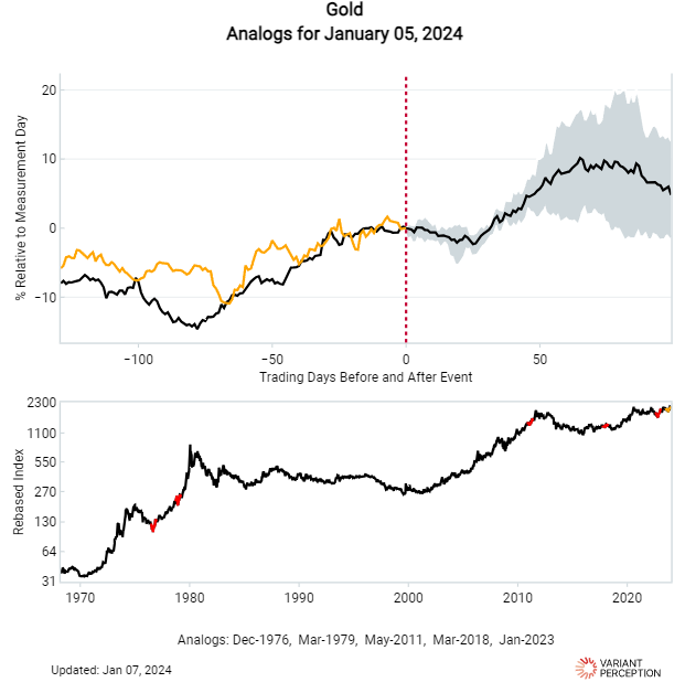 The VP TLDR Guide - by VP Research
