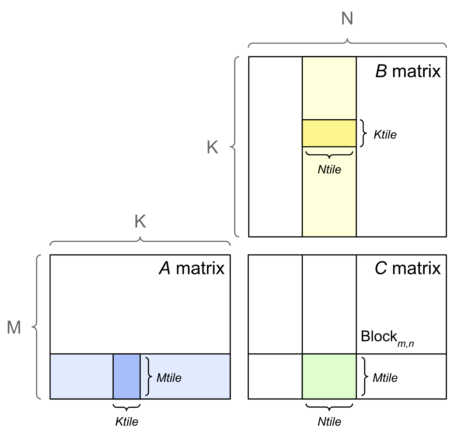 Mixtures of Experts - Javid Lakha