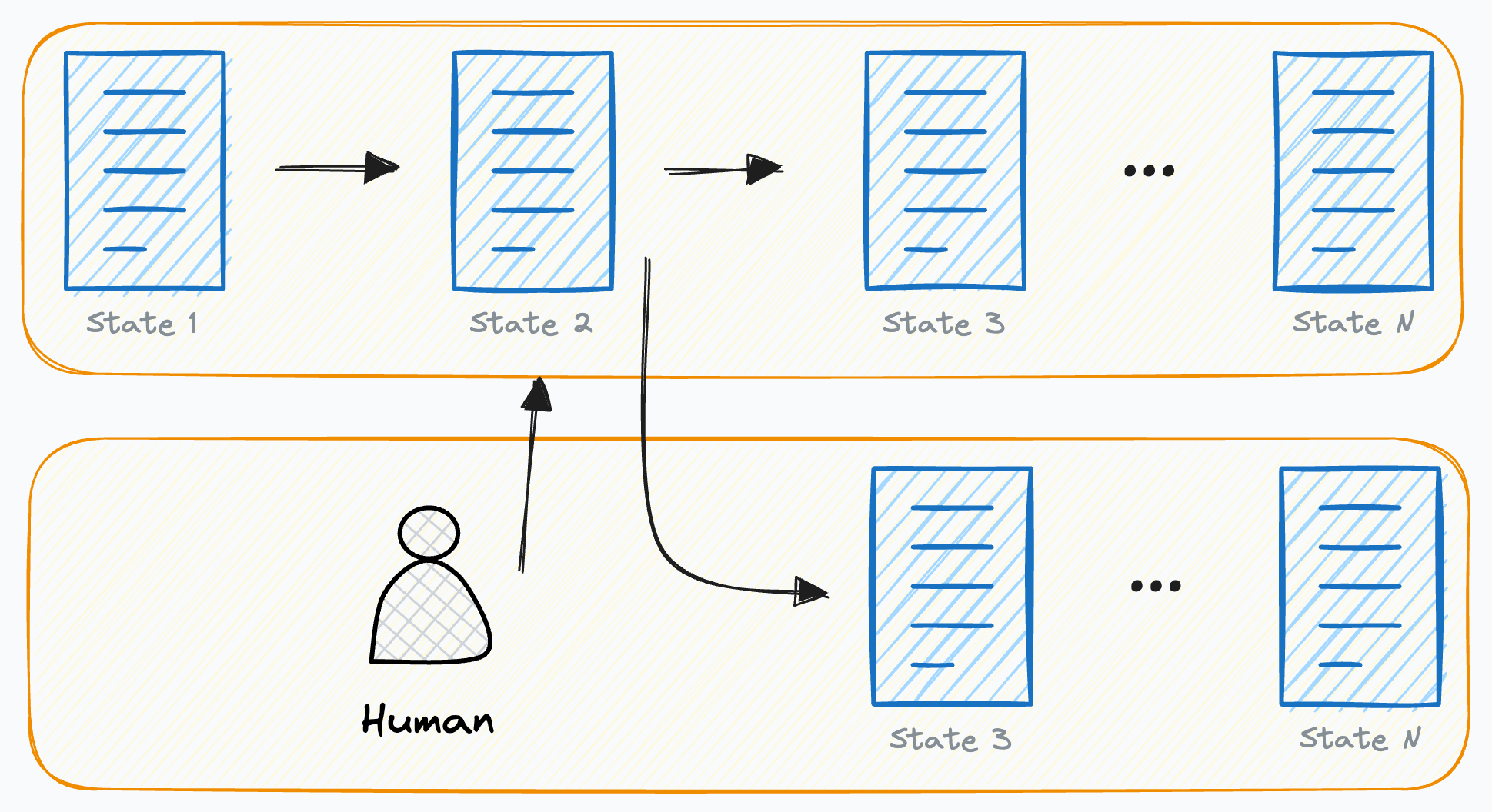 CopilotKit CoAgents: Build Human-in-the-loop AI Agents With Ease