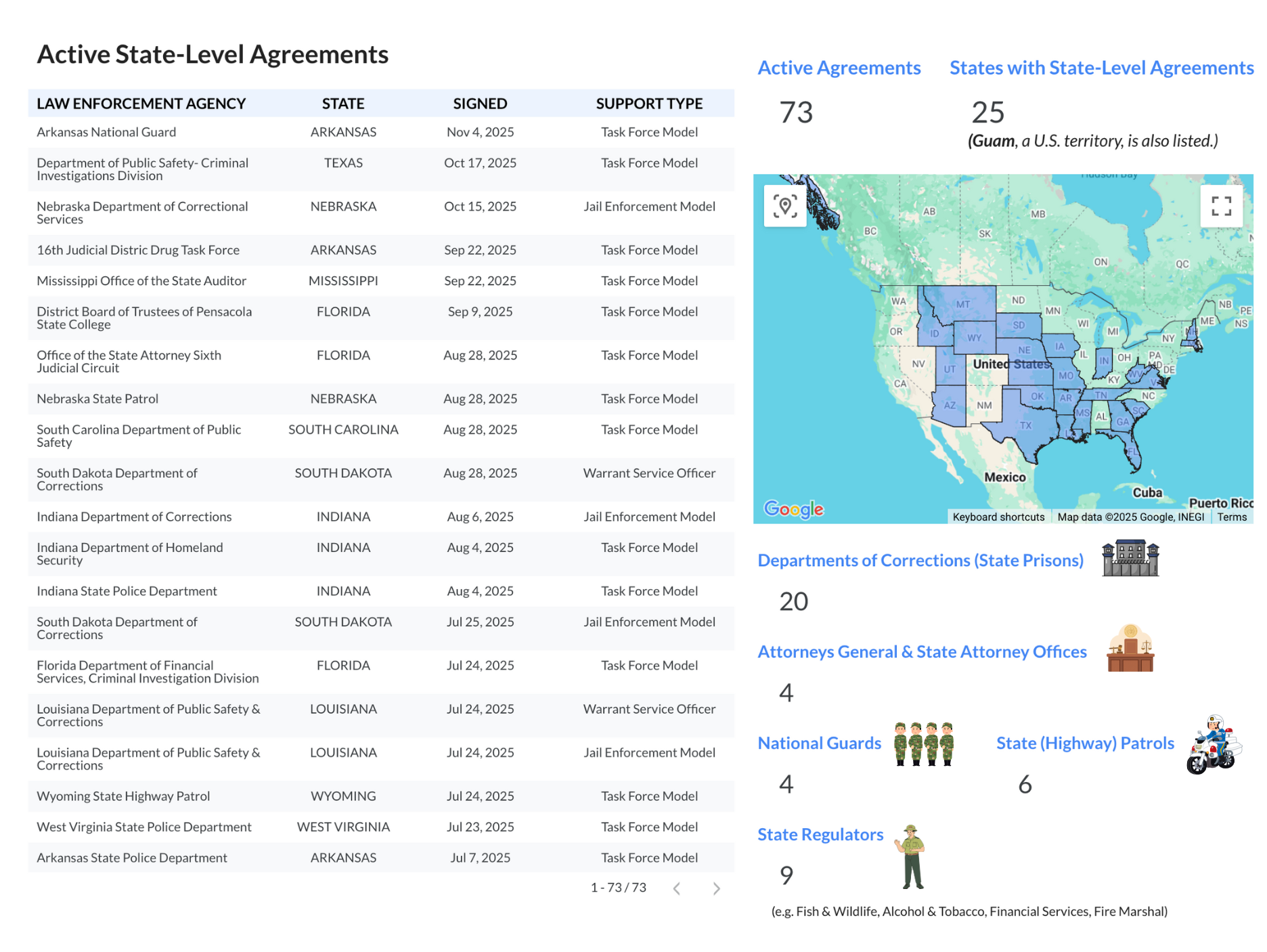Mapping 1,200 ICE Partnerships: A visual report on the 287(g) Agreement ...
