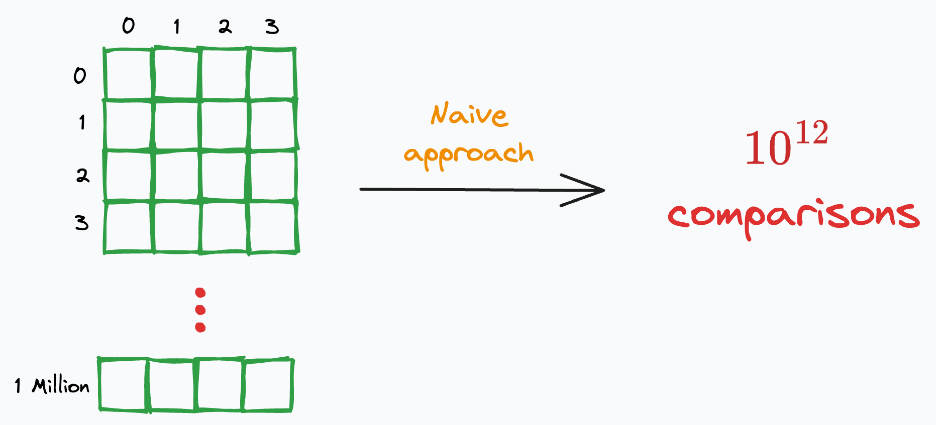 Identify Fuzzy Duplicates In A Dataset With Million Records 
