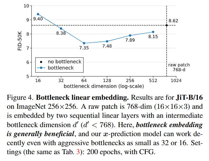 Back to Basics: Let Denoising Generative Models Denoise