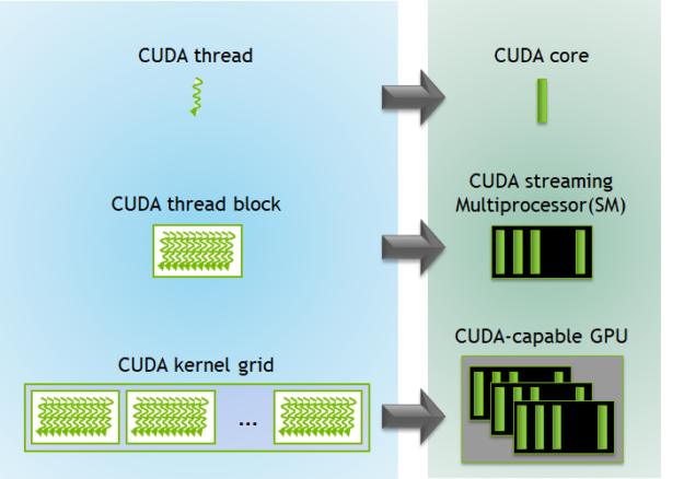 Nvidia: Past, Present, and Future - by Eric Flaningam