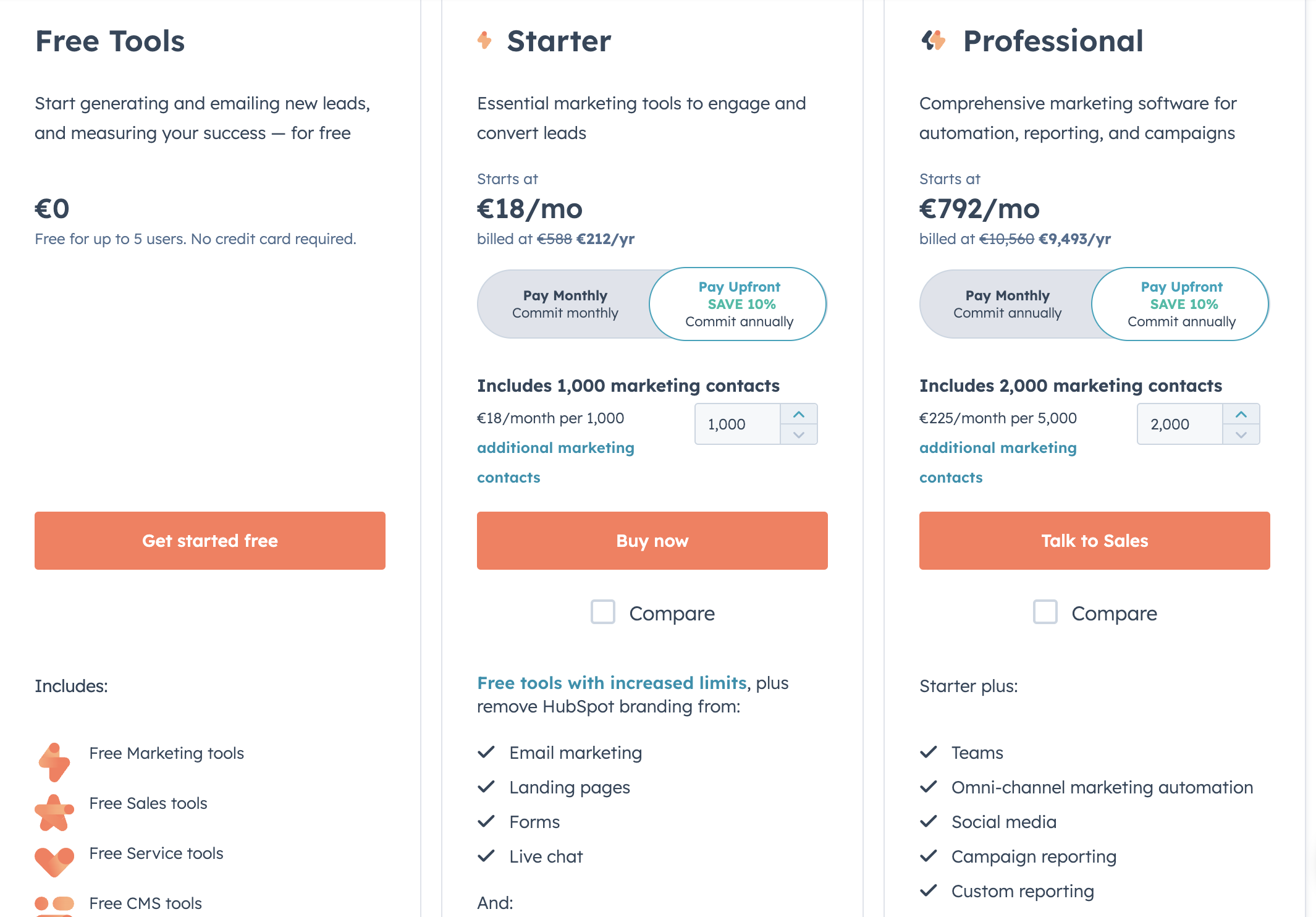 The Ultimate B2B SaaS Pricing Guide for early-stage startups.