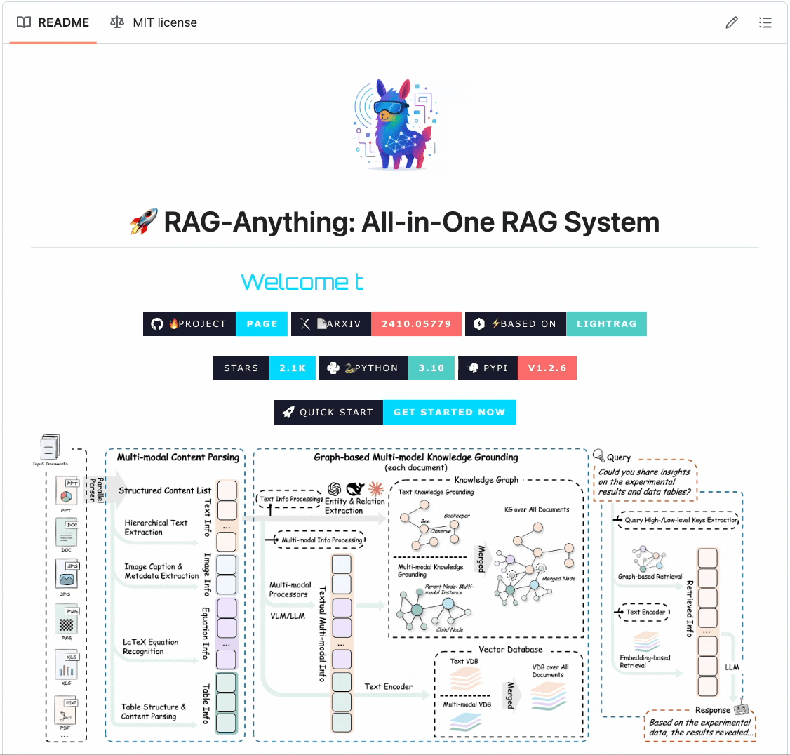 Youssef Hosni (@youssefhosni95): "RAG-Anything: All-in-One Multimodal Document RAG System ...