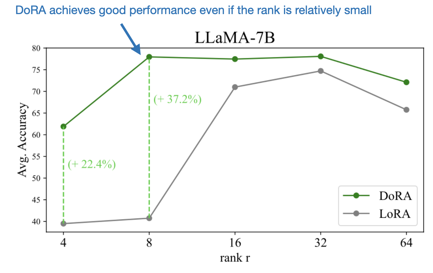 Improving LoRA: Implementing Weight-Decomposed Low-Rank Adaptation ...