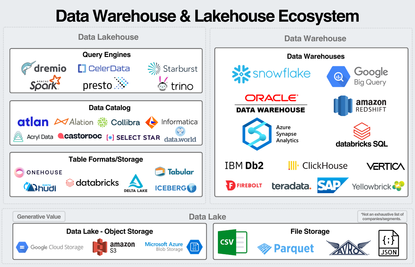 A Primer on the Data Lakehouse - by Eric Flaningam