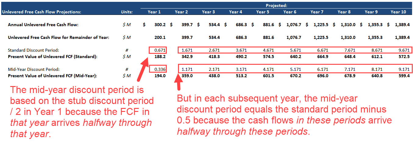 Technical Deep Dive #26 — The Mid-Year Convention and Stub Periods in a DCF