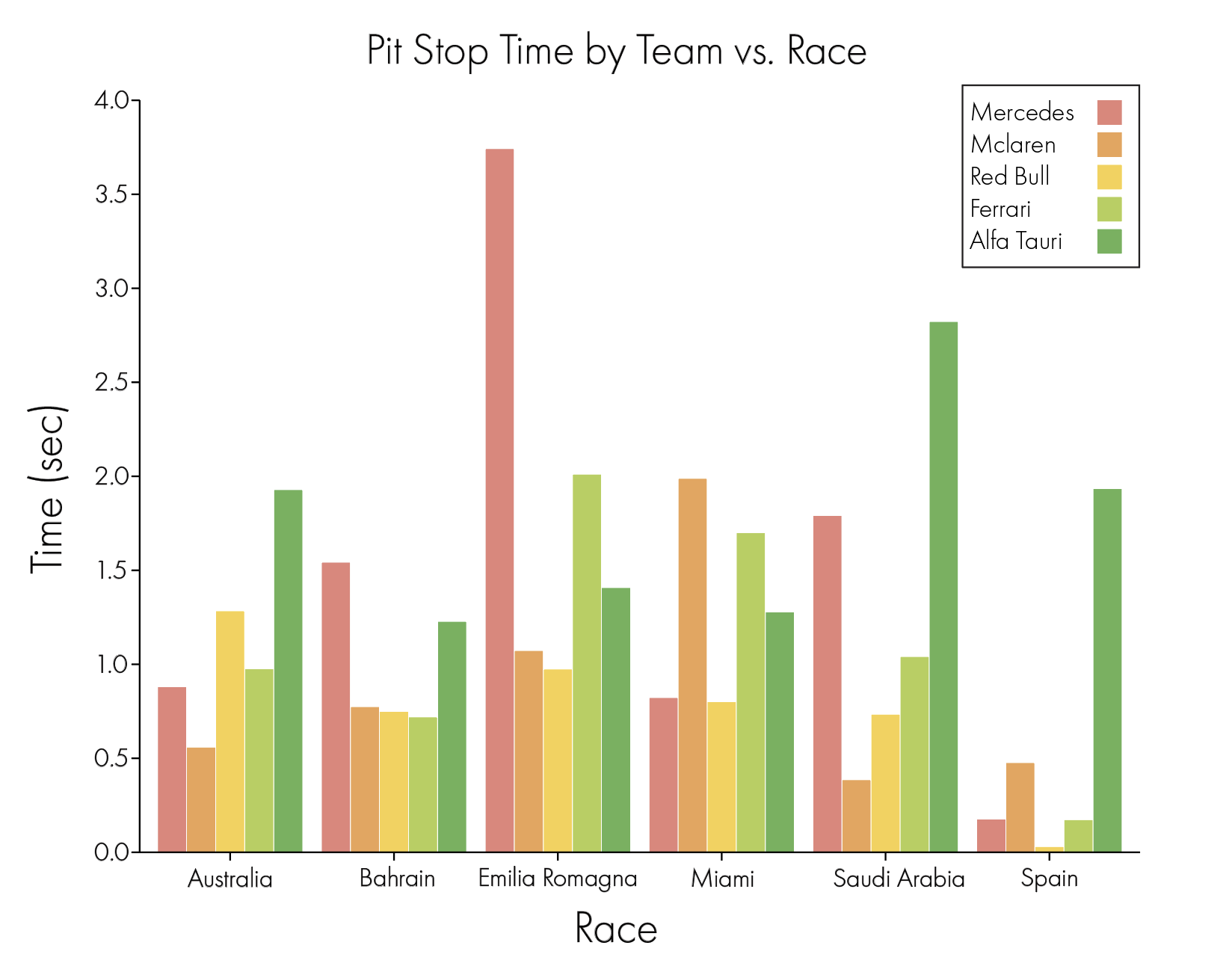 The Mechanics of F1 Pit Stops - by Zara Wang