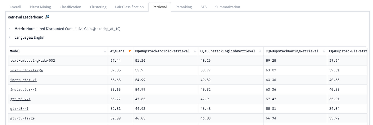 Choosing the Right Embedding Model: A Guide for LLM Applications